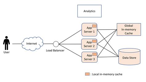 Designing A Url Shortening Service Like Tinyurl At Ella Kendall Blog