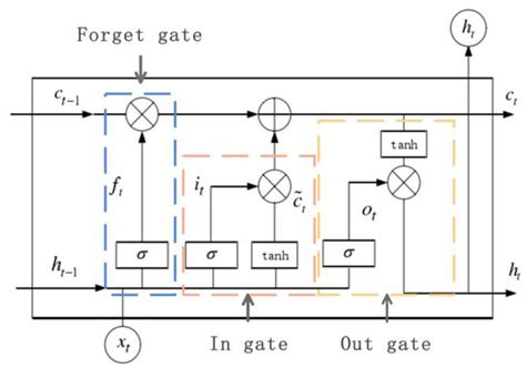 Sustainability Free Full Text Terminal Cooling Load Forecasting
