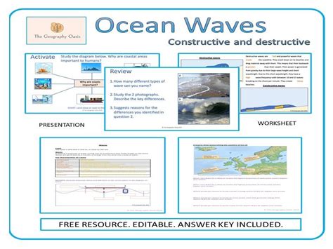 Coastal Waves Constructive And Destructive Waves Teaching Resources