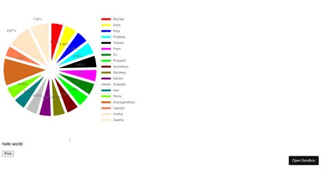Chart Js Piechart Codesandbox
