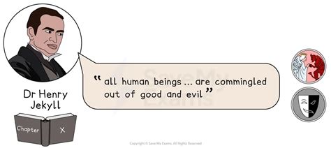 Jekyll And Hyde Quotes Aqa Gcse English Literature