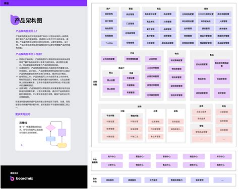 怎么画产品架构图？9个产品架构图模板盘点推荐！ 知乎