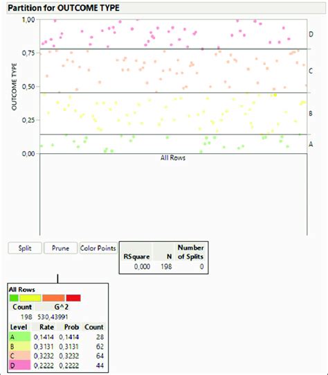 All The Cases Are Represented As Dots Partitioned According To Their Download Scientific