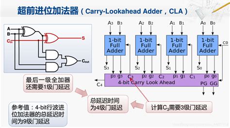 Logisim实验——通过2个半加器实现1 Bit全加器，通过4个一位全加器构成4 Bit加法器（详解）两个半加器组成一个全加器 Csdn博客
