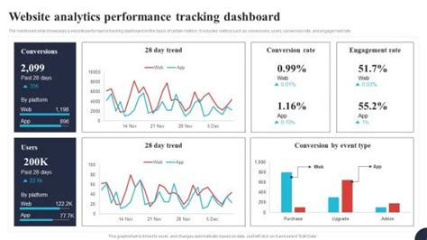 E Commerce Website Introduction Powerpoint Presentation And Slides Slideteam