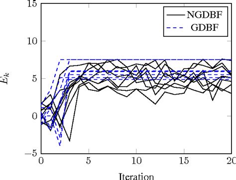 figure 5 from decoding ldpc codes via noisy gradient descent bit flipping with re decoding