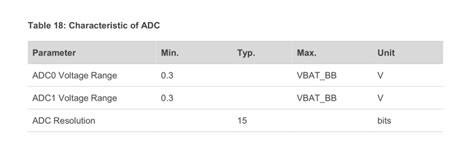 EC25 Resets Itself Sometimes Once Data Connection Is Established LTE Standard Module Quectel