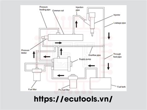 Hino P060C Fault Code DCU Abnormality ECUTools Vietnam