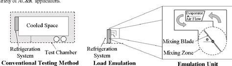 figure 1 from hardware in the loop load emulation for air conditioning