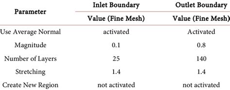 Extrusion Mesh Reference Values Download Scientific Diagram