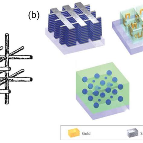 examples of metamaterial structures a early example 1960s of