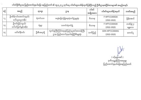ပင်စင်ဦးစီးဌာန၊ ပြည်ထောင်စုနယ်မြေ၏ ငွေပေးမိန့်ထုတ်ပြန်မှုစာရင်း ၁၉ ၄ ၂၀၂၂ Ministry Of