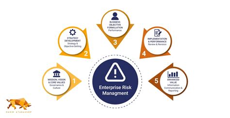 Comprehensive Guide Mastering The Coso Enterprise Risk Framework