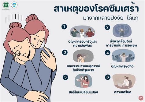 ☹️☹️โรคซึมเศร้า สถาบันสุขภาพจิตเด็กและวัยรุ่นราชนครินทร์
