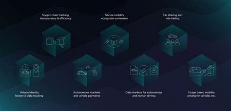 Iota Joins The Mobility Open Blockchain Initiative Mobi Iota News