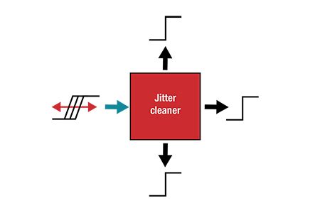 Clock Jitter Cleaners Overview Clock Timing TI Com
