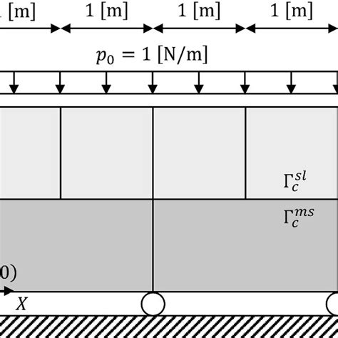 Schematic Of Patch Test Case A Uniformly Discretized Contact Surface