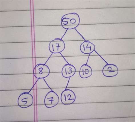 Programming In C Test By Bikram Data Structures Test 2 Question 5