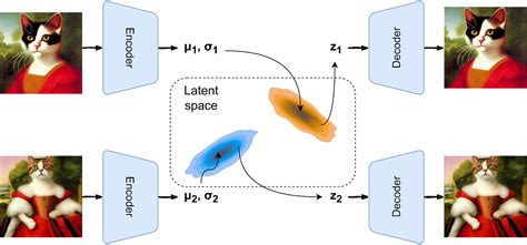 Variational Autoencoder Vae Tensorflowkeras Tutorial By Dr