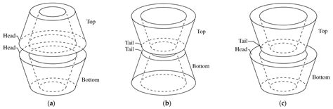 Structural Investigation Of Beta Cyclodextrin Complexes With Cannabidiol And Delta 9
