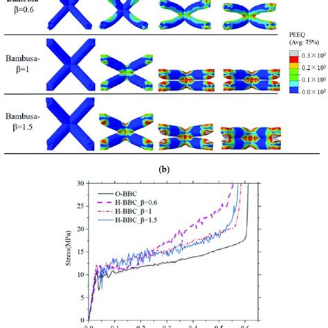 Compression Characteristics Of Bamboo Lattice Structure A Compression Characteristics Of Bamboo Lattice Structure A