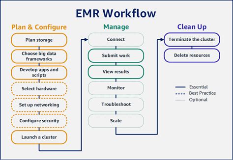 Aws Emr Tutorial Configuring And Managing Your First Cluster