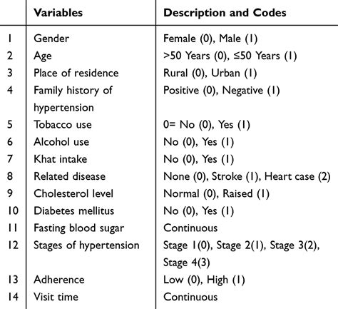 Bayesian Joint Modeling Of Longitudinal And Survival Time Measurement Rmhp