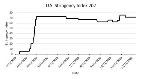 u s monthly panic index 2020 download scientific diagram