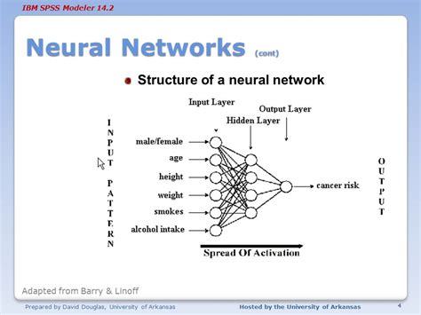 Artificial Neural Network Data Mining