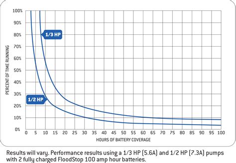 Backup Power System Ips Plumbing