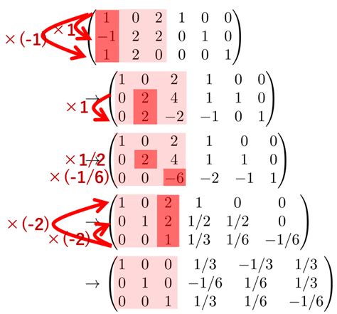 逆行列の定義と2通りの求め方～計算の手順～ 数学の景色