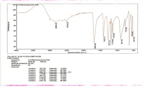 Solved Label Significant Functional Groups Draw The Chegg