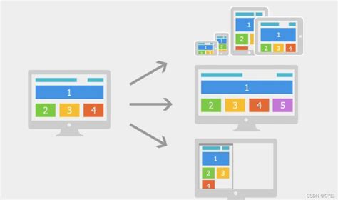 Css实现响应式布局css响应式布局 Csdn博客