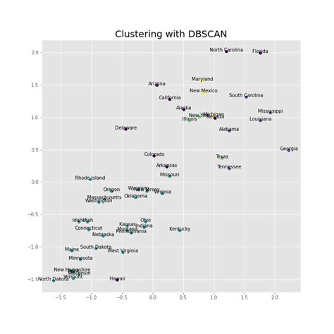 Github Dosanityus Crime Analysis Using Unsupervised Machine Learning Methods Such As Pca K