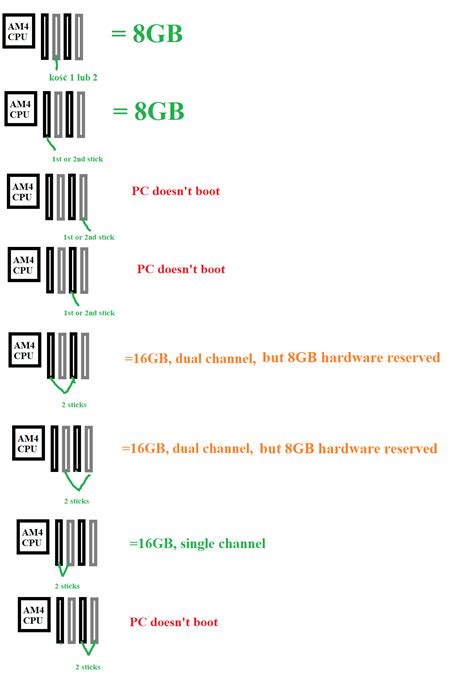 SOLVED Half Of Memory Is Hardware Reserved Sometimes Tom S Hardware Forum
