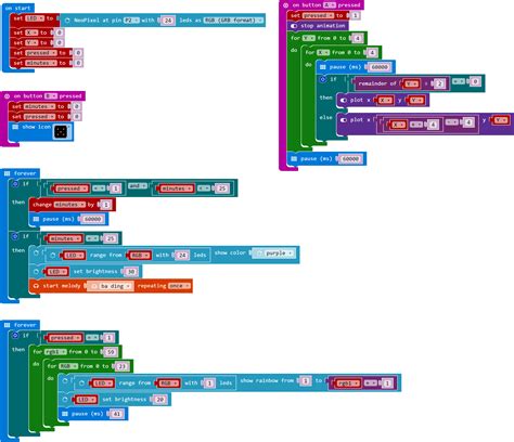 Microbitcircularrgbledexpansionboardskurob0150 Dfrobot