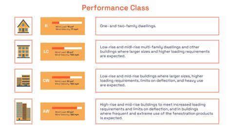 Nafs Performance Classes A Comprehensive Guide To Window Performance