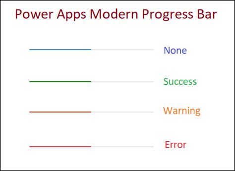 Power Apps Modern Progress Bar Detailed Guide SharePoint