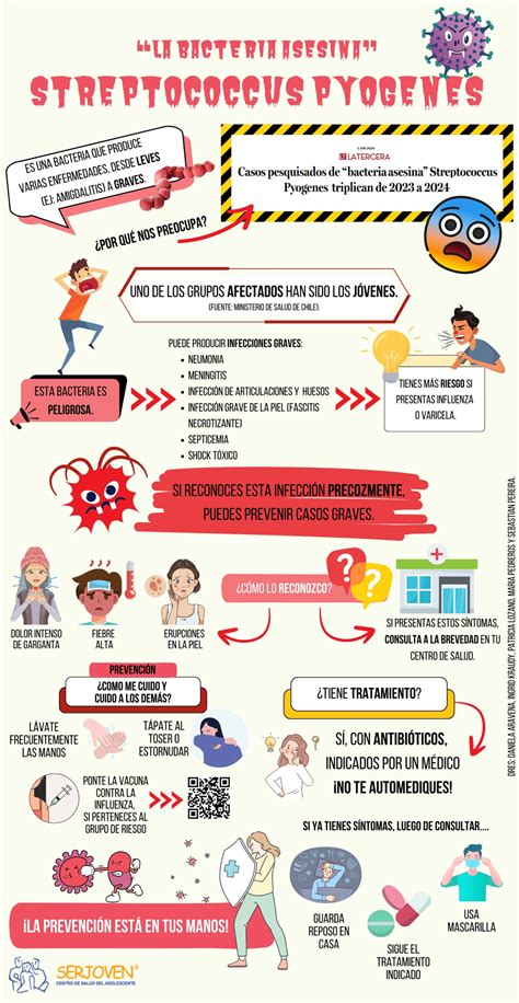 Streptococcus Pyogenes Corporación Serjoven
