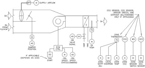 Hvac Control Diagrams Control Hvac R And Solar