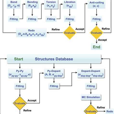 Workflow For Determining The Parameters Entering In U Intra Download Scientific Diagram