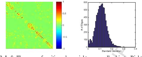 Figure 1 From Estimating Functional Brain Networks By Incorporating A