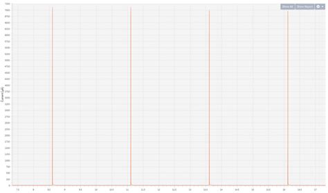 Solved Ble Low Power Mode Stop2 Stmicroelectronics Community