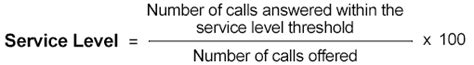 How To Calculate Contact Centre Service Level