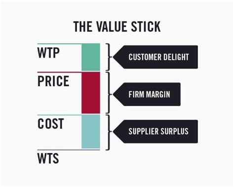 Sayan Dey On Linkedin In My Current Role Involving Business Strategy I Often Get This Question