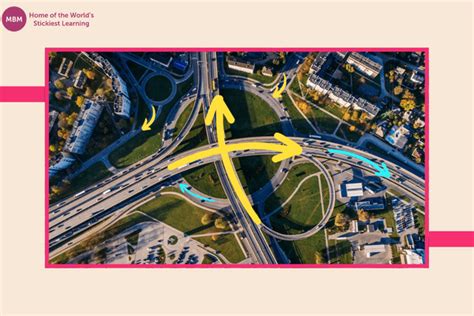 Leadership Framework Unleashing Potential For Success Mbm