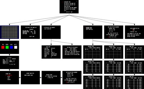 File Biosmenus Png NeoGeo Development Wiki File Biosmenus Png NeoGeo Development Wiki