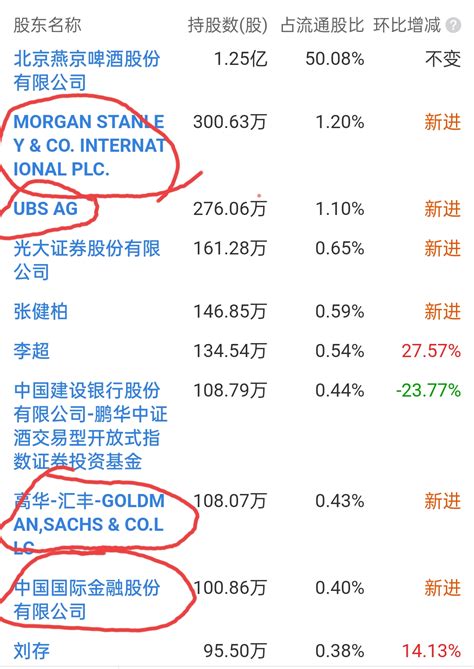 十大股东 财富号 东方财富网