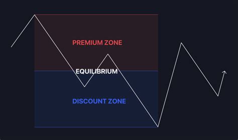 IBDR Theory ICTProTools
