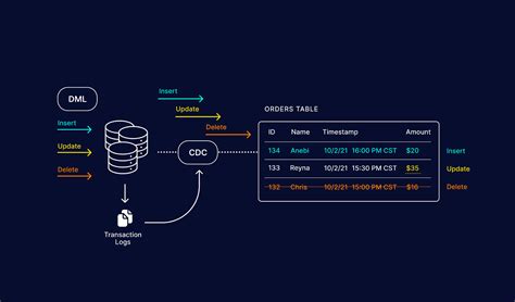 Setting Up Cassandra With Docker On Your Local Machine A Step By Step